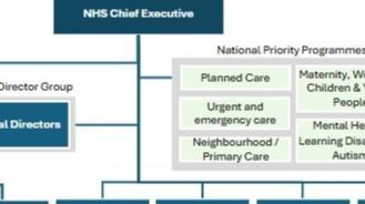New DHSC-NHSE top team structure revealed | News | Health Service Journal
