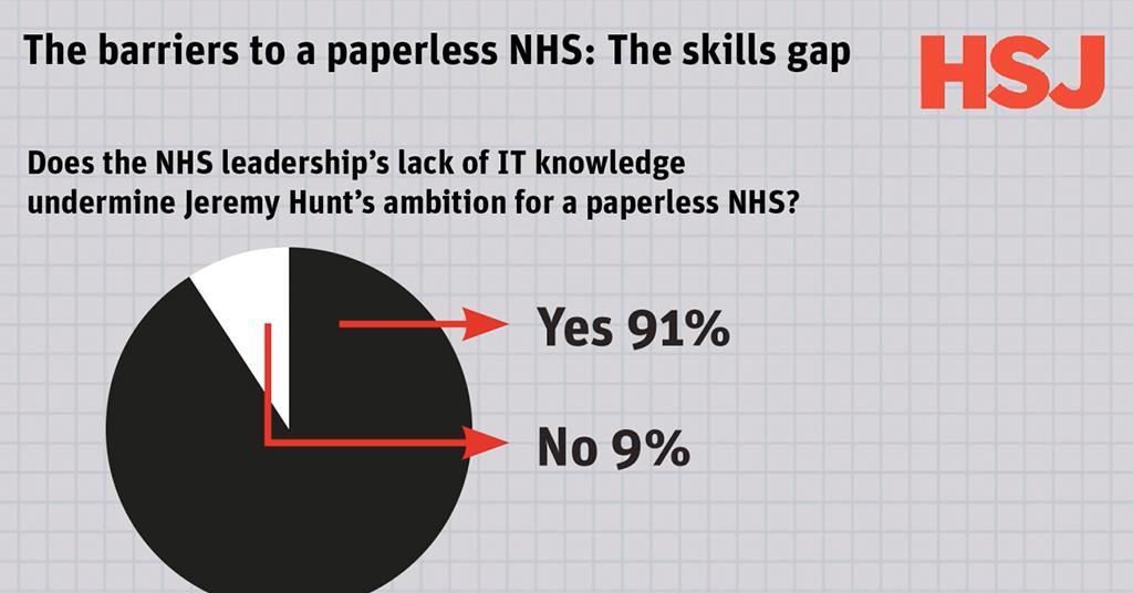 Barriers to a paperless NHS: Are you ready for your screen test? | HSJ ...