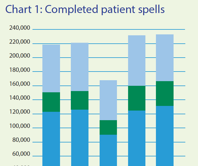 The mythbuster: Trusts are to blame for the need to cut staff, not NHSE ...