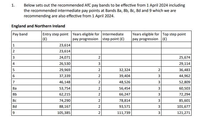 Faster pay rises for Band 8 and 9s under new framework | News | Health ...