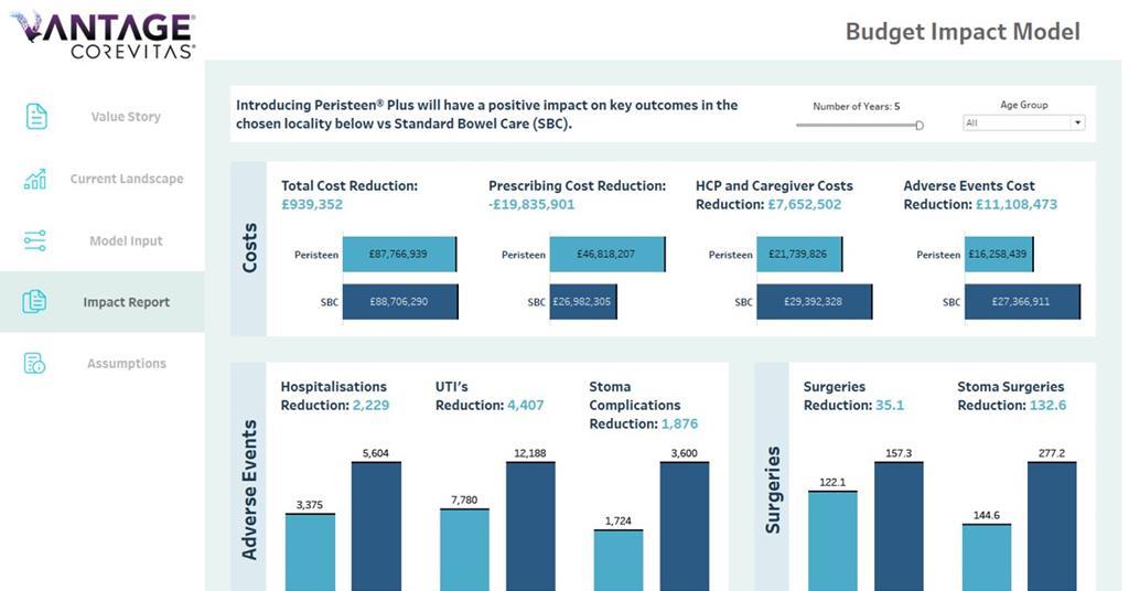 Adopting NICE guidance to deliver evidence-based outcomes and recognise local value made easy ...