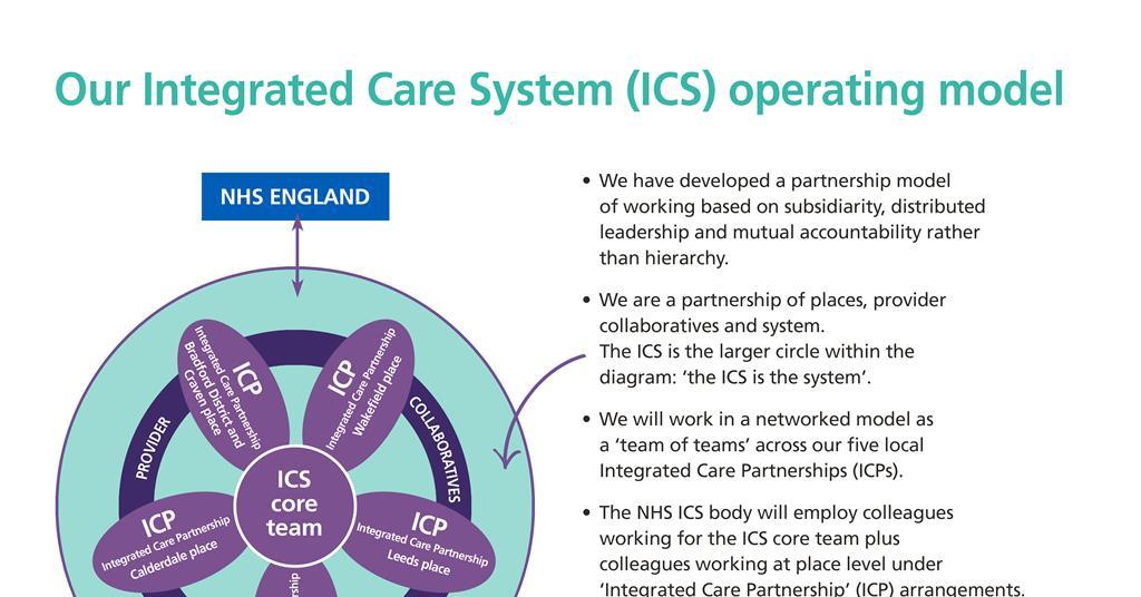 Our ICS promises partners they will own what they create | Comment ...