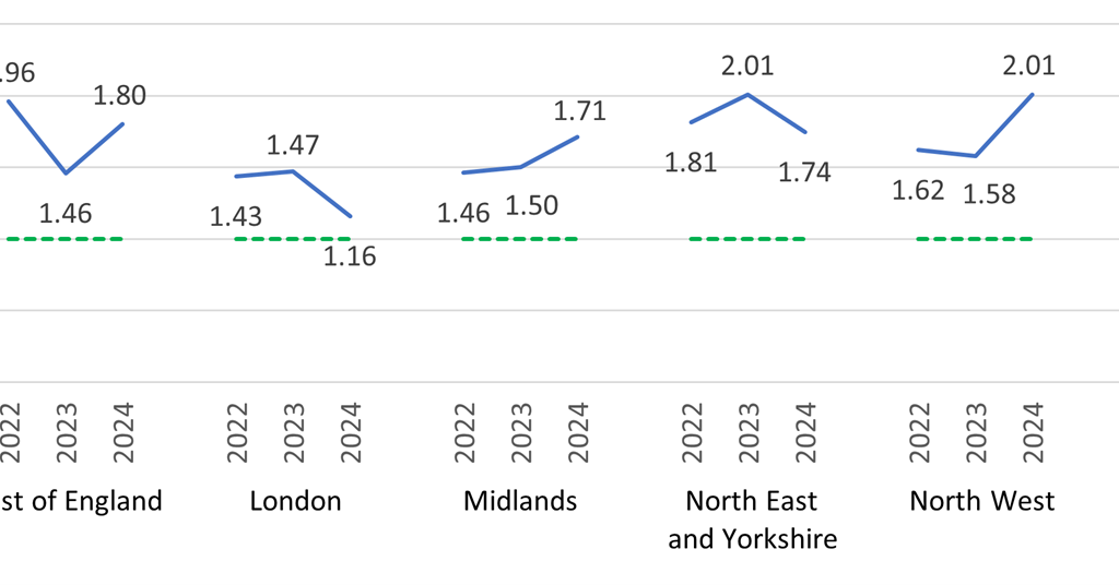 Eight in ten trusts more likely to appoint white staff to jobs | News ...