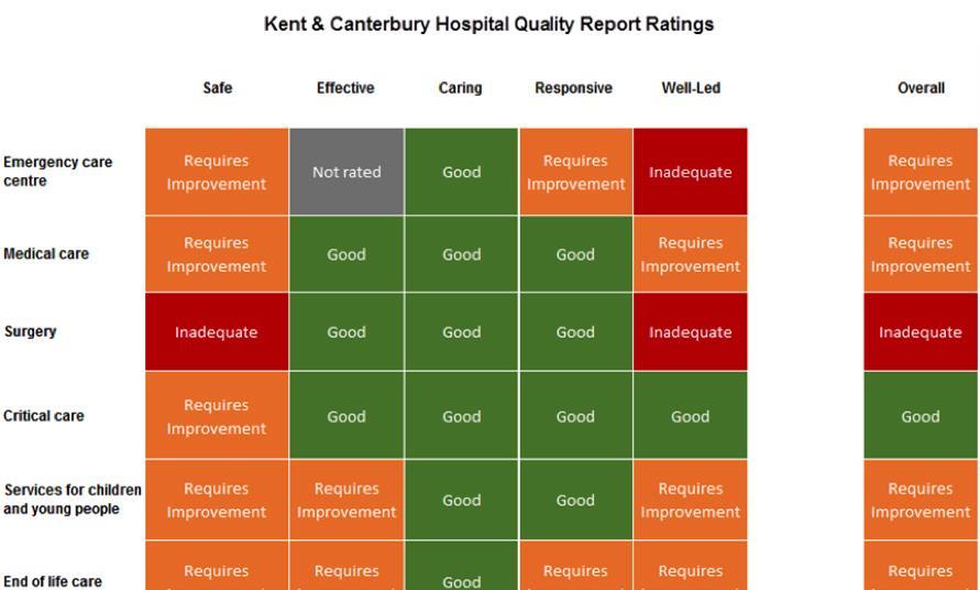 New CQC rating system: Regulating for success not failure? | HSJ ...