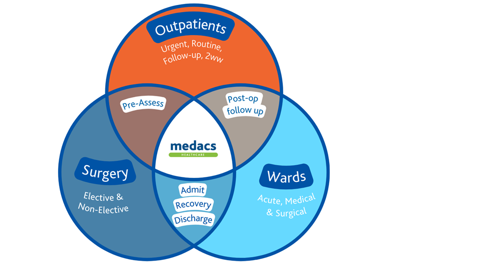 How insourcing models can be better integrated to support wider NHS ...