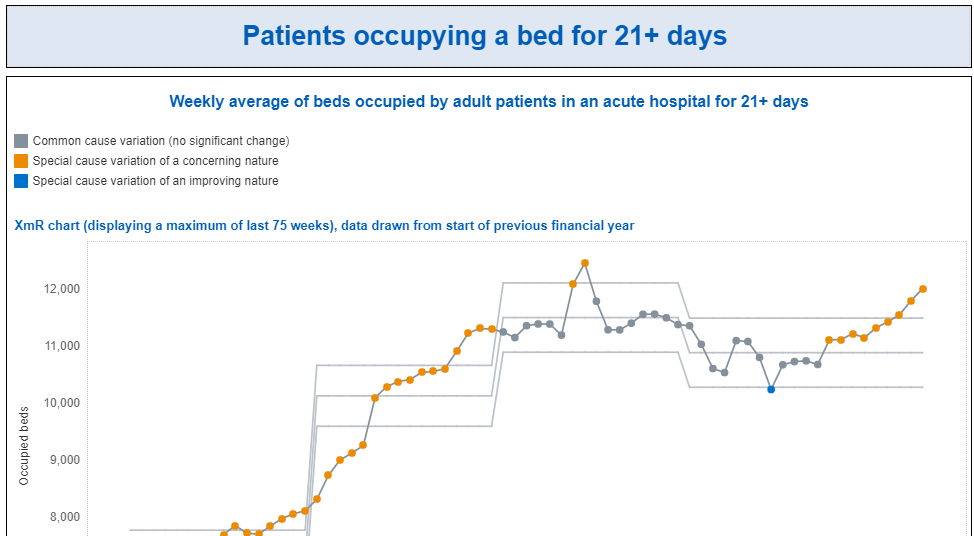 Sustained rise in long-stay patients stuck in hospital, leaked figures ...