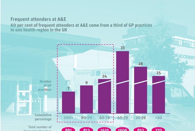 Improving quality and productivity in the NHS | HSJ Knowledge | Health ...