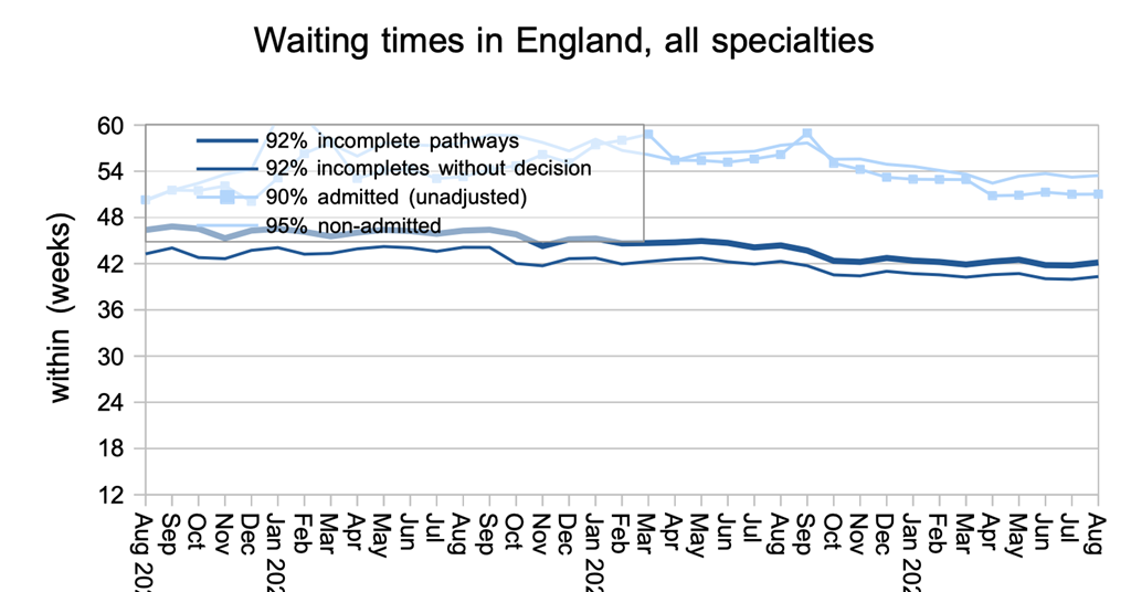 Waiting list grows for third consecutive month | Comment | Health ...