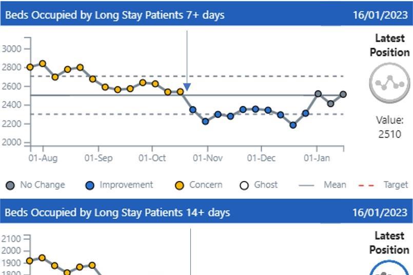 ‘Massively reduced’ length of stay emerging at much criticised new ...
