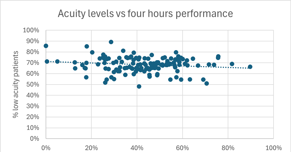 Revealed: 50 A&Es where most patients ‘could be seen elsewhere’ | News ...
