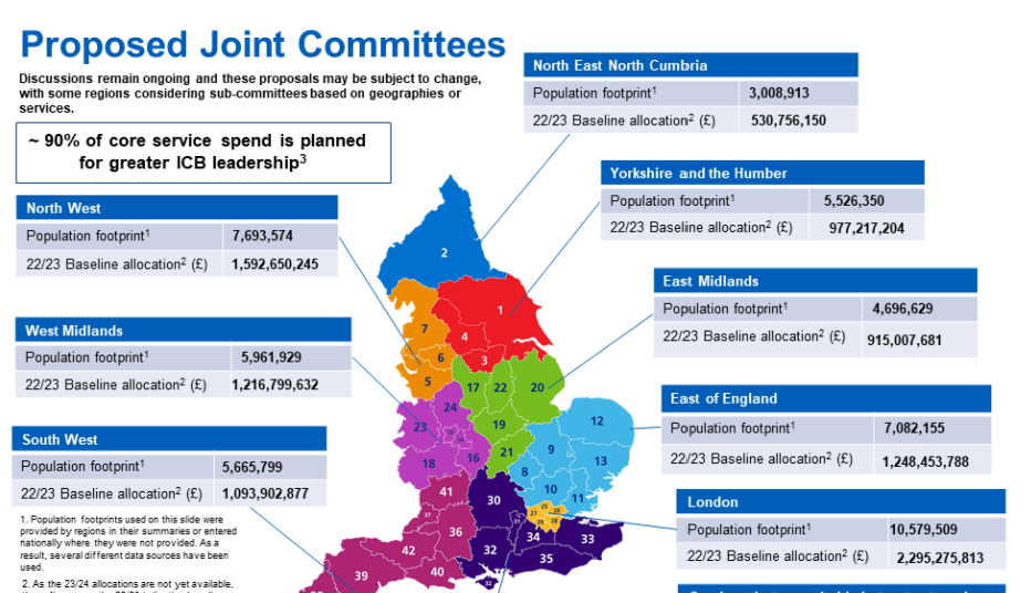 Nine regions to take over £13bn specialised services spend | News ...