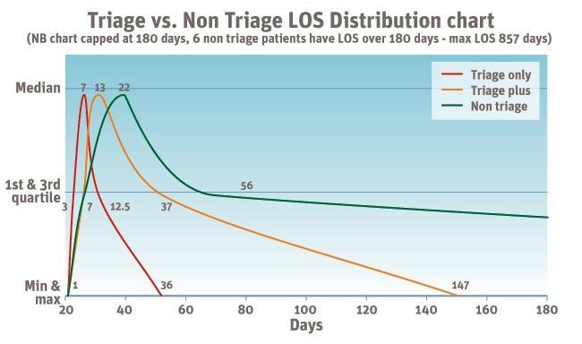It's intensive, but is it for the best? | HSJ Knowledge | Health ...