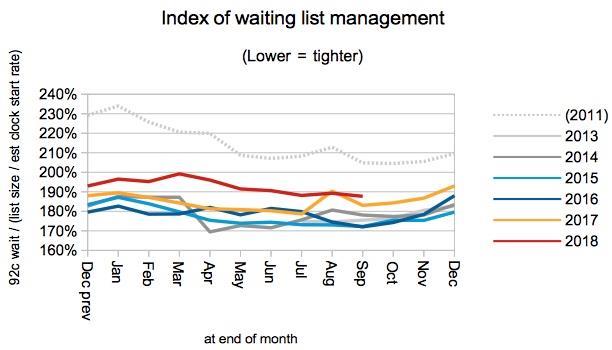 Waiting times steady as admission rates recover | Comment | Health ...