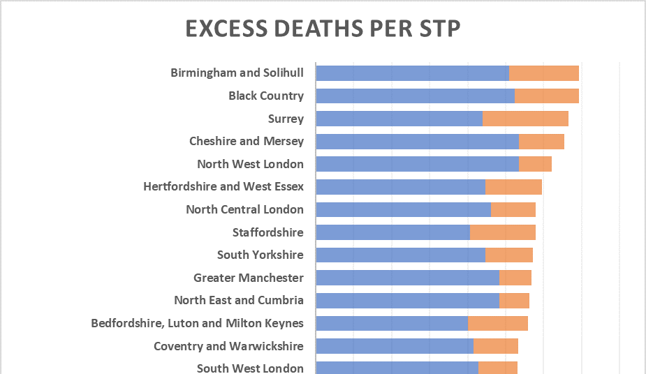 Revealed: Three regions overtake London on ‘excess’ deaths | News ...