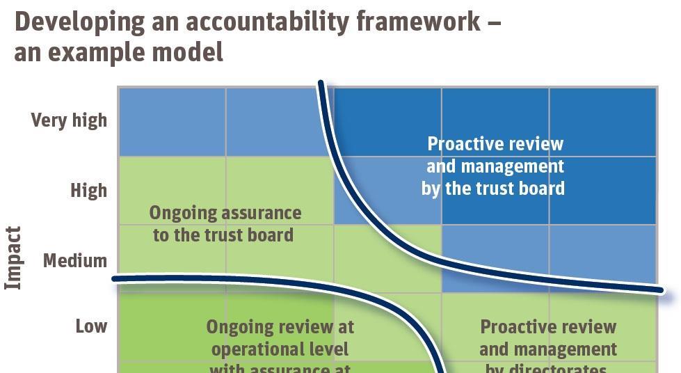 Risk management: create a culture of safety | HSJ Knowledge | Health ...