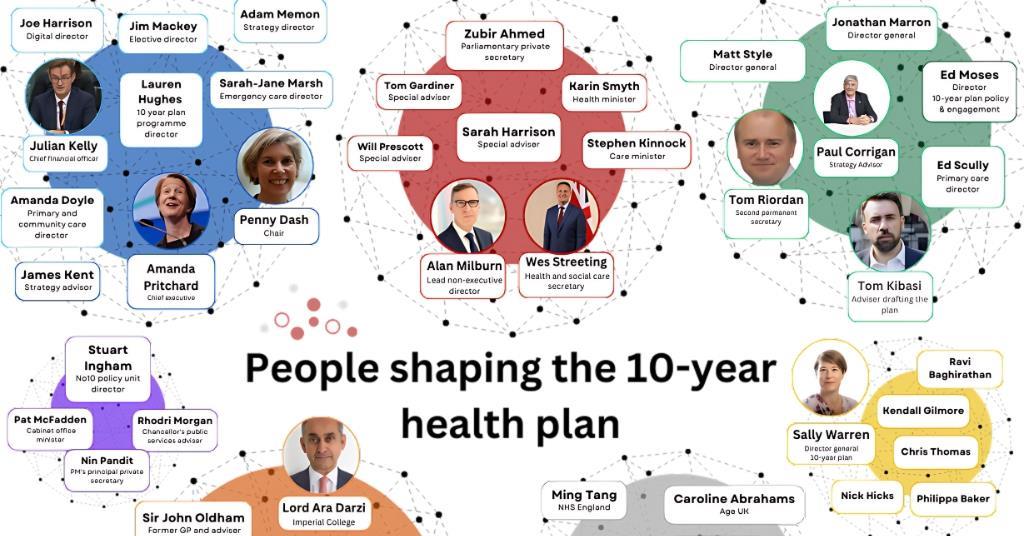Revealed: The leaders shaping the 10-Year Health Plan | News | Health Service Journal