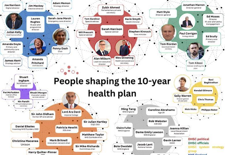 Revealed: The leaders shaping the 10-Year Health Plan | News | Health ...
