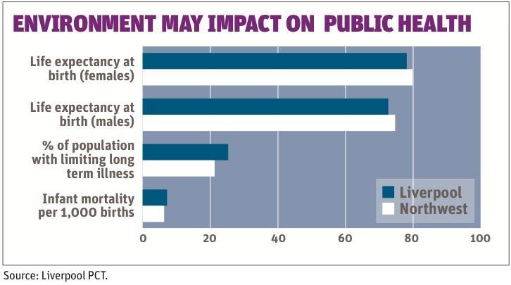 Going green for public health: transforming cities to help health and ...