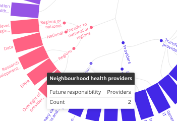 ICB functions radically reduced in national ‘blueprint’ | News | Health ...
