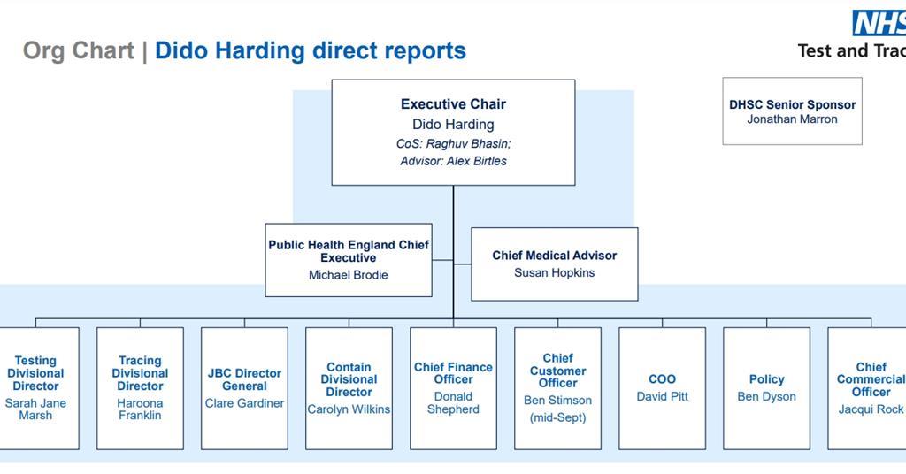 Exclusive: Top leadership team at NHS Test and Trace includes just one ...