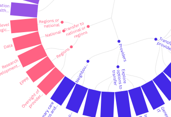 ICB functions radically reduced in national ‘blueprint’ | News | Health ...