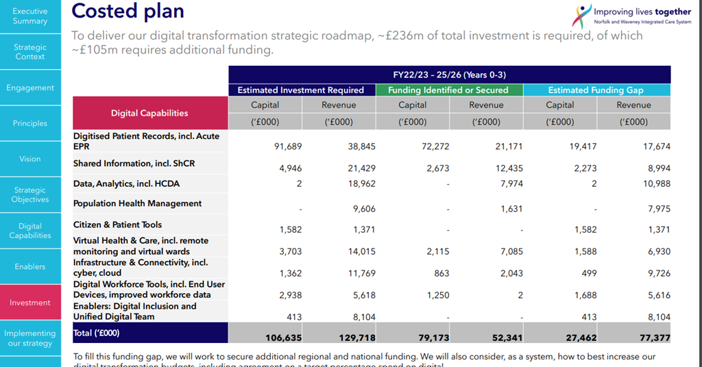 ICS plans £100m tech investment alongside new EPR | News | Health ...