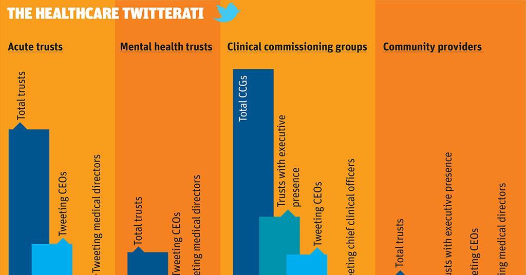Health chiefs flock to Twitter to talk to staff and the public | News ...