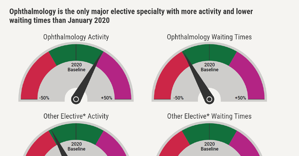 NHS productivity – does ophthalmology have an answer? | Comment ...