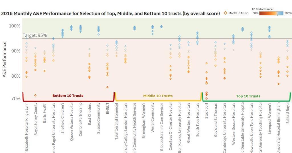 Assessing the digital maturity of the English NHS | Comment | Health ...