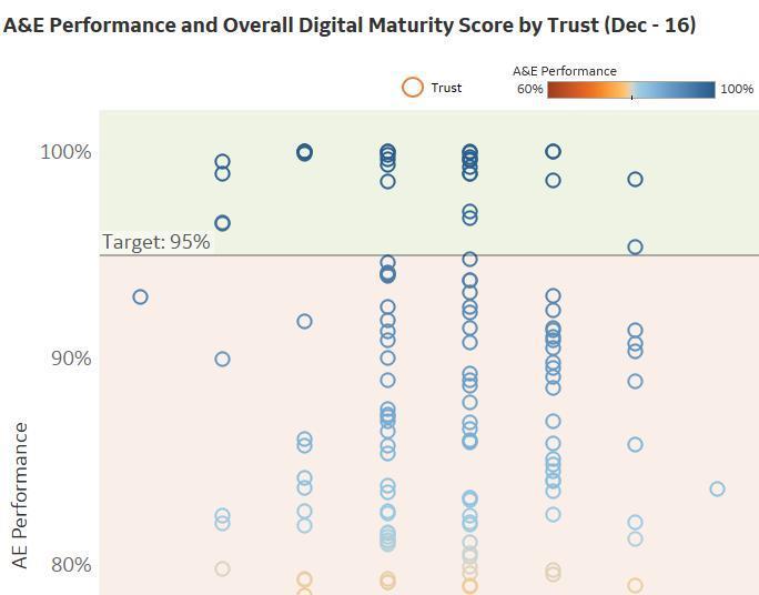 Assessing the digital maturity of the English NHS | Comment | Health ...