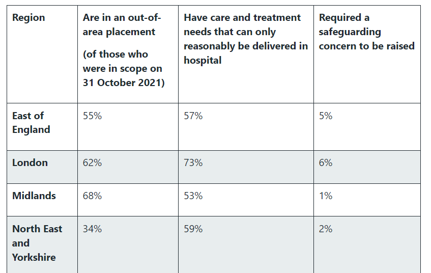 ‘Institutionalised’ staff ‘perpetuating long hospital stays’ | News ...