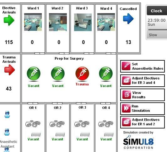 Simulation Lab: test your healthcare improvement ideas | HSJ Knowledge ...