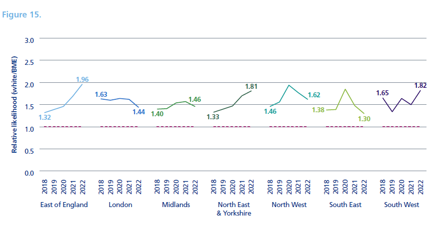 White candidates still 50pc more likely to be recruited, says new NHSE ...
