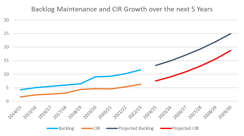 More money will not fix the NHS's maintenance backlog | Comment ...