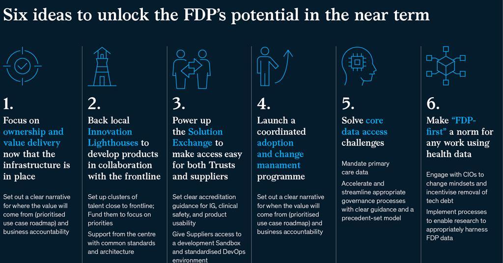 Unleashing the potential of the NHS’s Federated Data Platform | HSJ ...