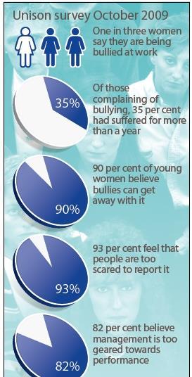 How to eliminate bullying from the NHS | HSJ Knowledge | Health Service ...