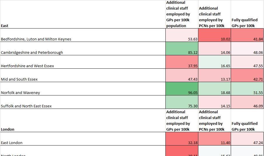Revealed: The areas with the strongest and weakest primary care | News ...