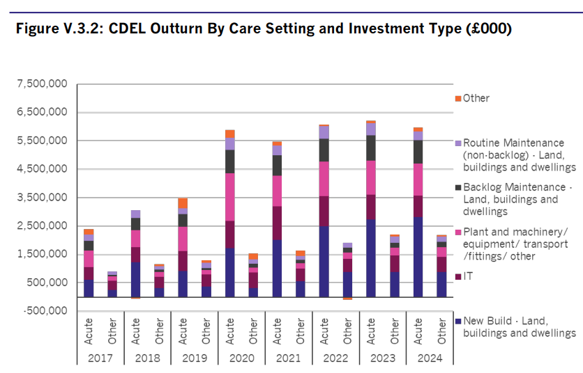 Revealed: the scale of the squeeze on primary care capital funding ...