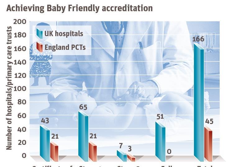 Guide to increasing breastfeeding rates with the Baby Friendly ...