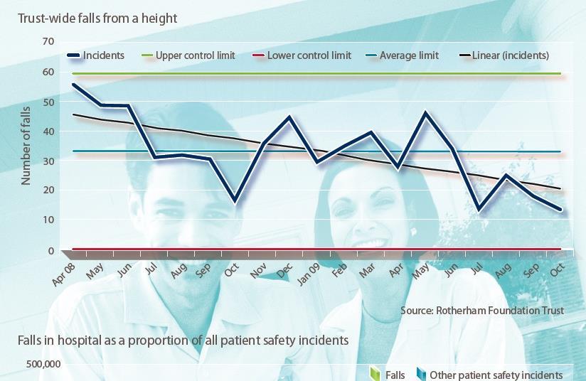 Patient safety: falls prevention | HSJ Knowledge | Health Service Journal