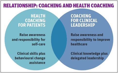 Exploring the benefits of coaching for clinicians and patients | HSJ ...