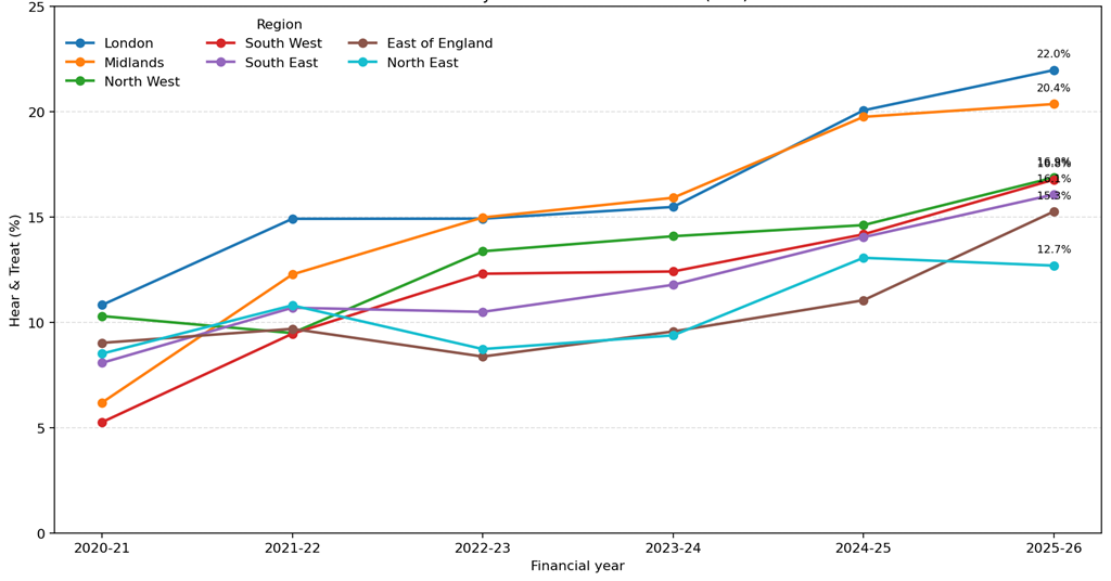 System criticised after death of ‘fit and well’ 23-year-old | News ...