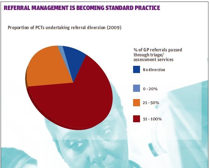 NHS referral management: how to get it right | HSJ Knowledge | Health ...