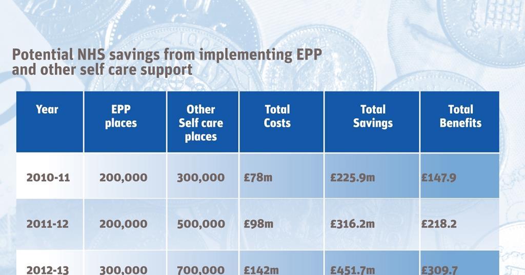 Expert patients: everyone can benefit | HSJ Knowledge | Health Service ...