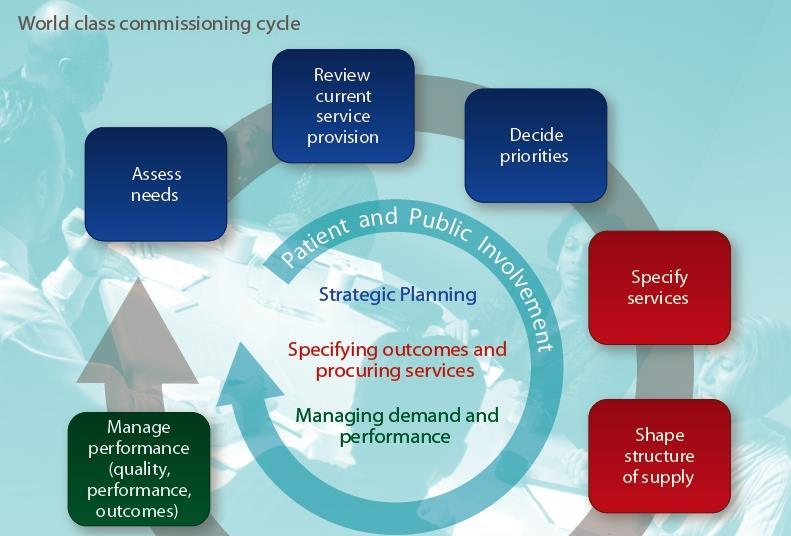 NICE completes the commissioning cycle | HSJ Knowledge | Health Service ...