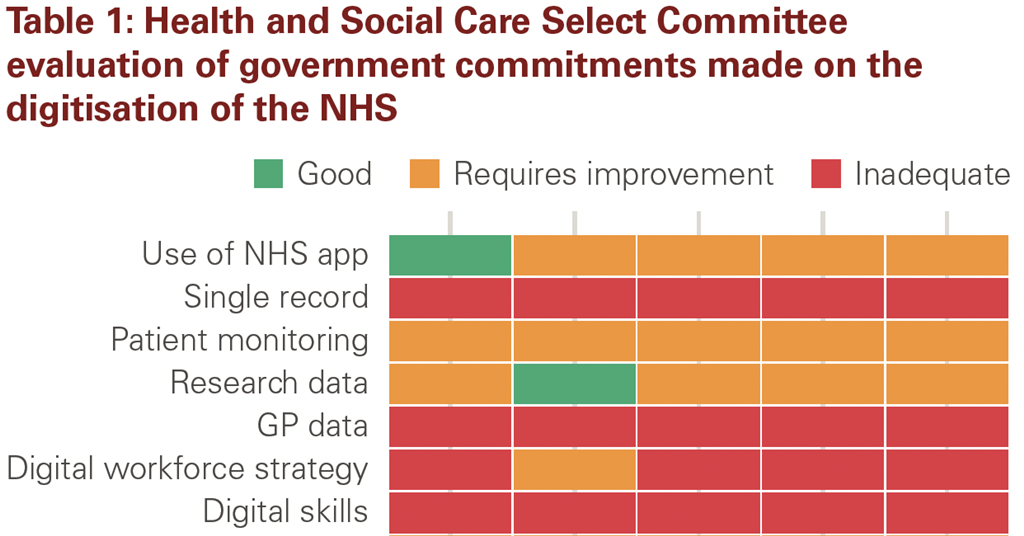 The mythbuster: The NHS has a management, not a funding, problem ...