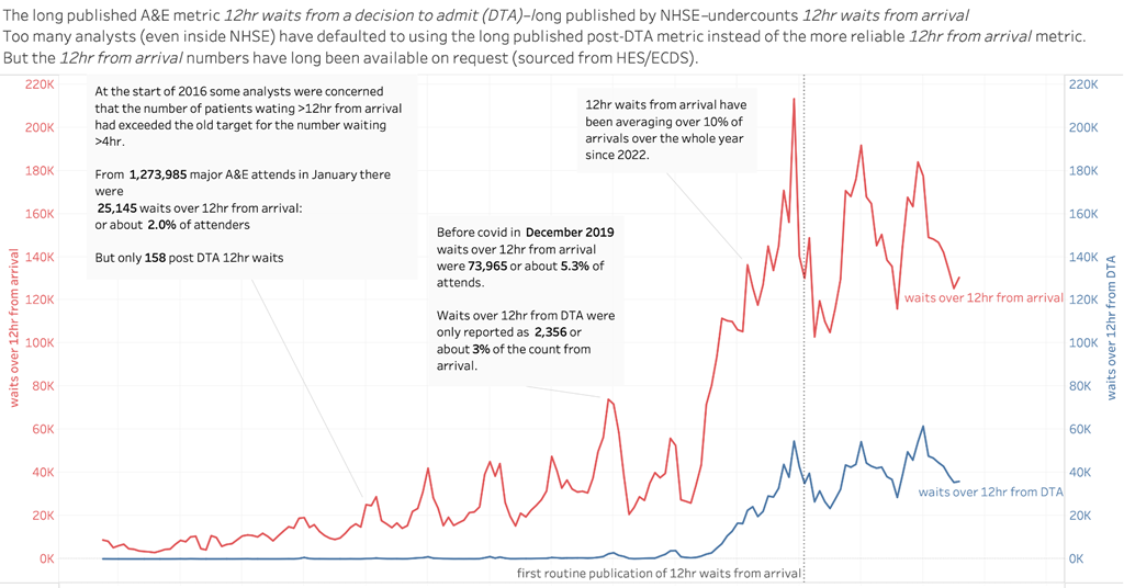 The mythbuster: The dishonest metric the disguises the true extent of ...