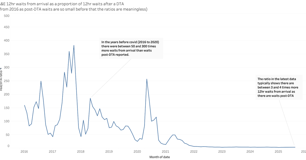 The mythbuster: The dishonest metric the disguises the true extent of ...