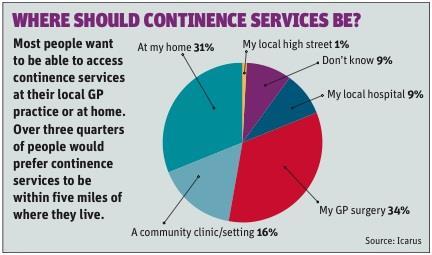 Guidance on producing an any qualified provider implementation pack ...