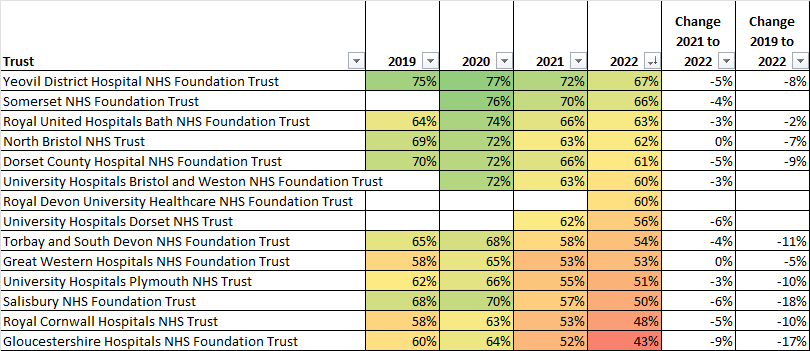 The best and worst acute trusts to work at, according to staff | News ...